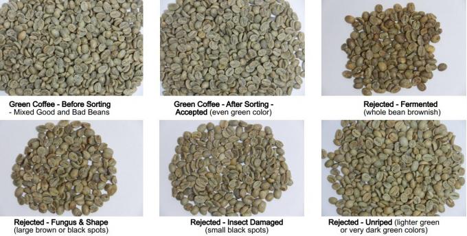 RC8-64X coffee bean optical sorting machine RC8-64X coffee bean optical sorting machine